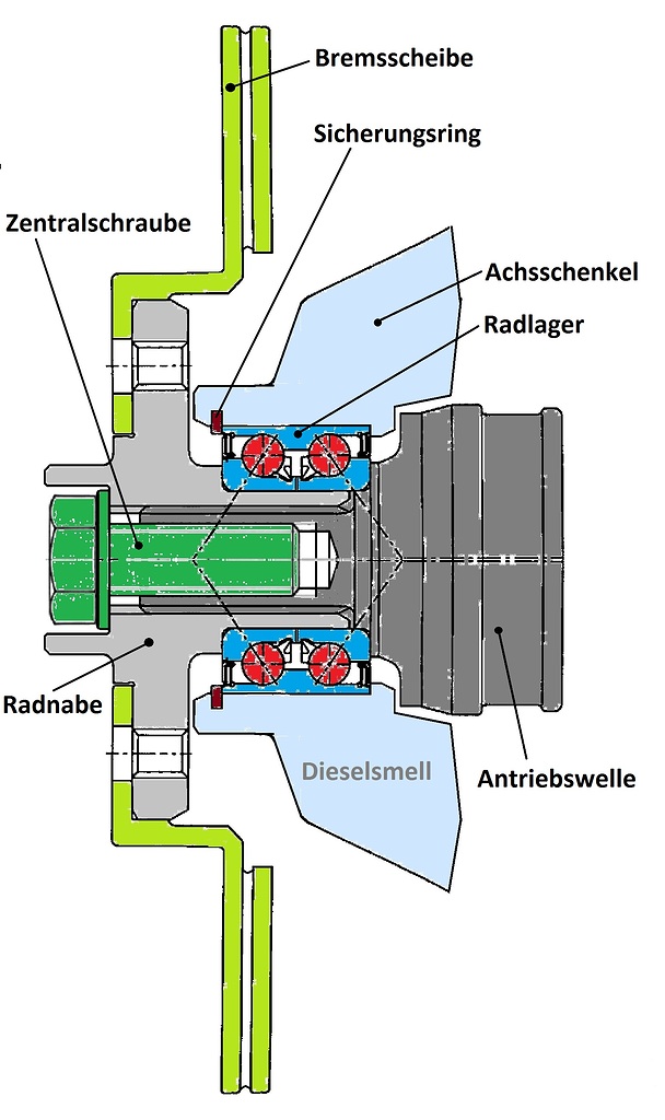 Radlager vorne wechseln - Sonstiges - SGAF
