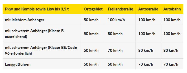 Ohr Band Voraussicht anhänger geschwindigkeitsbegrenzung Taifun Unrein ...